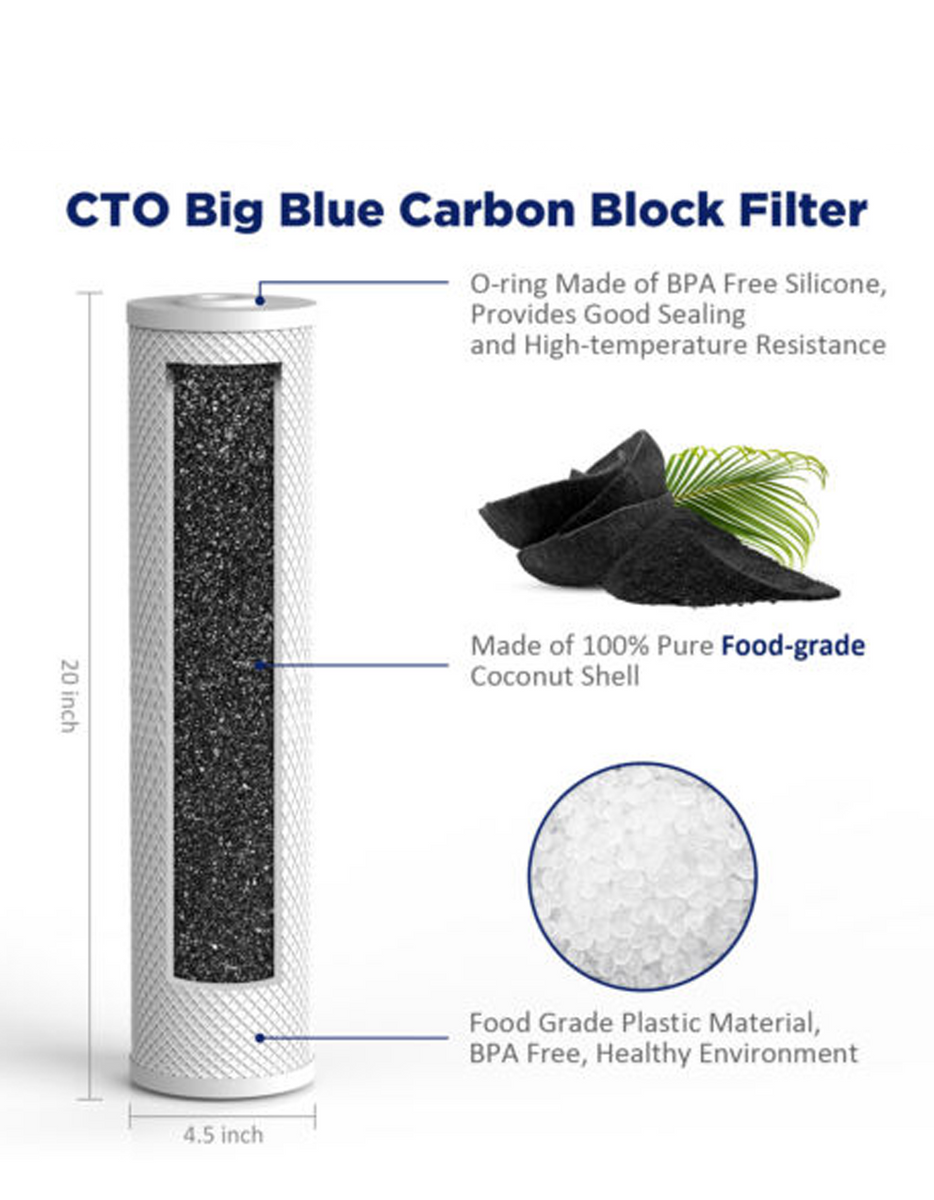 Carbon Activated Block cartridge filter – Perla Water Filtration